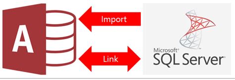 SQL Server Management Studio SSMS Tout Ce Qu Il Faut Savoir En 2024