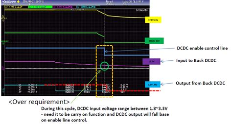 Lm Minimum Input Voltage For Regulation Power Management Forum Power Management Ti E E