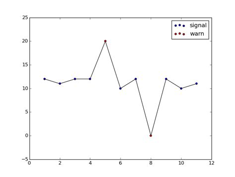 Python How To Color Data Points Based On Some Rules In Matplotlib Stack Overflow