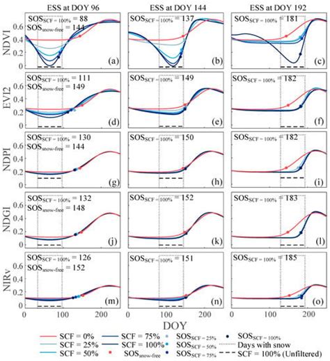 Remote Sensing Special Issue Crops And Vegetation Monitoring With Remote Proximal Sensing