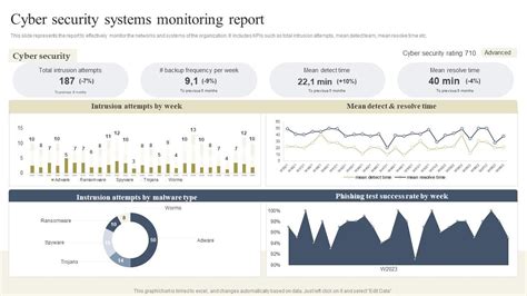 Cyber Security Breache Response Strategy Cyber Security Systems Monitoring Report Formats Pdf