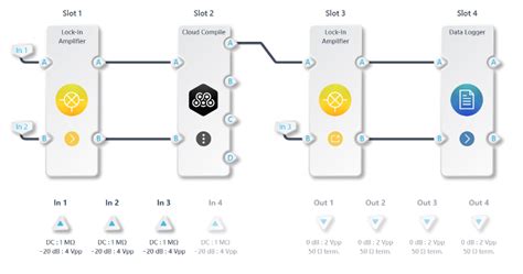 Advancing Fourier Transform Ultrafast Spectroscopy With Mokupro