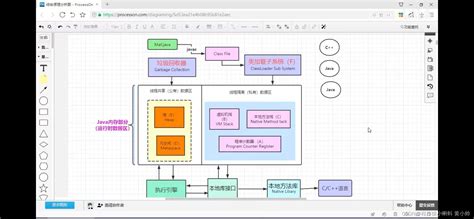 学习 java多线程面试题 各类型 tulingzhouyu csdn博客