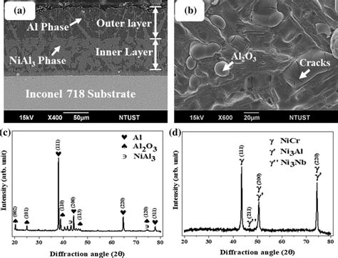 A Cross Sectional Micrograph B Sem Of Surface Morphology C Xrd