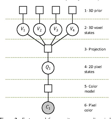 Figure 2 From Model Based Recognition Of 3d Objects From Single 2d