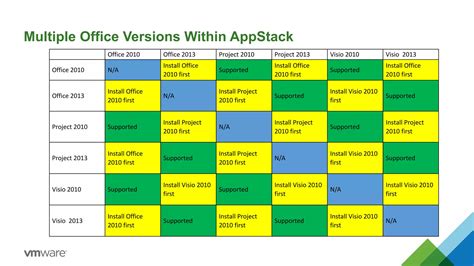Vmware App Volumes Troubleshooting Pptx