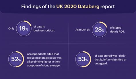 Bring Down Data Storage Costs By Getting Rid Of Obsolete Data Savings Estimator ManageEngine