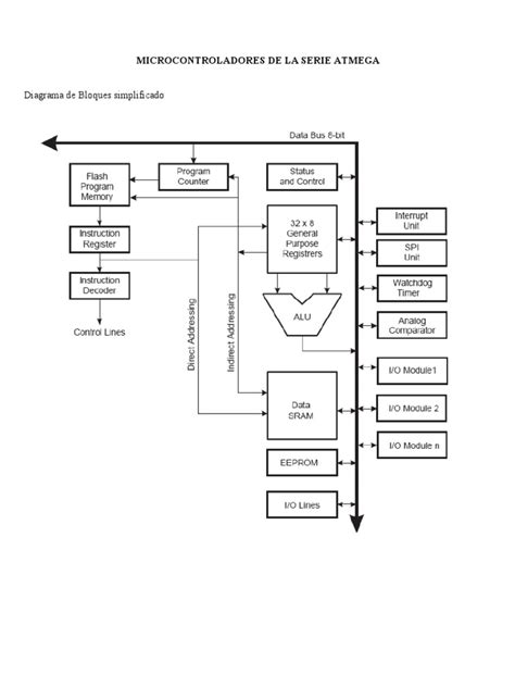 Instrucciones Avr Descargar Gratis Pdf Poco Microcontrolador