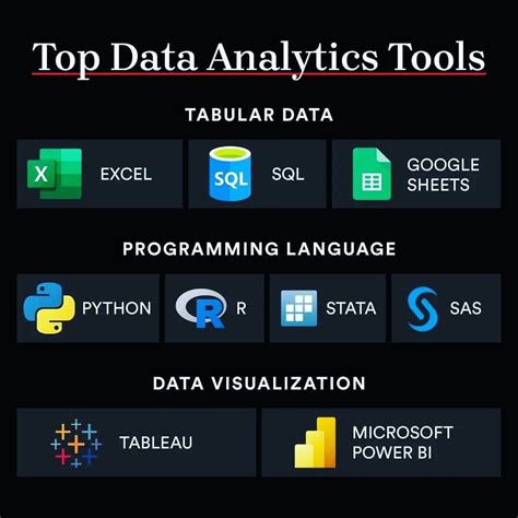 Computer Science Programming Learn Computer Science Learn Computer