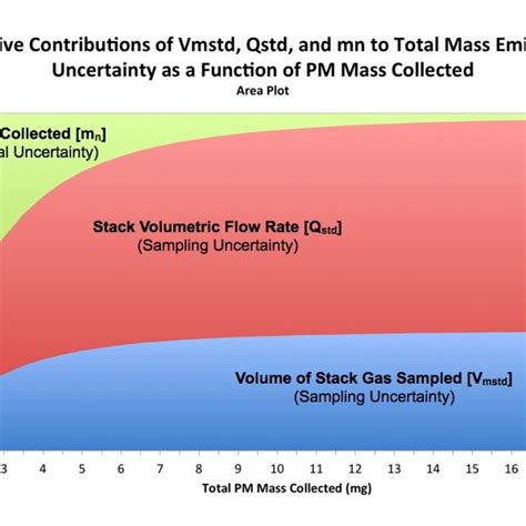 Epa Method 201a Sampling Apparatus Download Scientific Diagram
