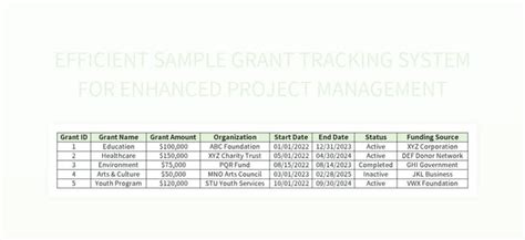Free Grant Tracking Templates For Google Sheets And Microsoft Excel