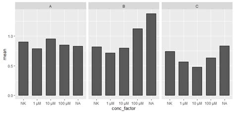 R How To Make Specific Variable Order On Geom Col X Axis Within Each Y Variable Subgroup