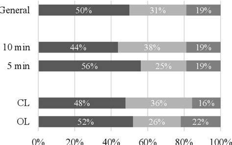 Figure 3 From Cross Lingual Text To Speech With Prosody Embedding