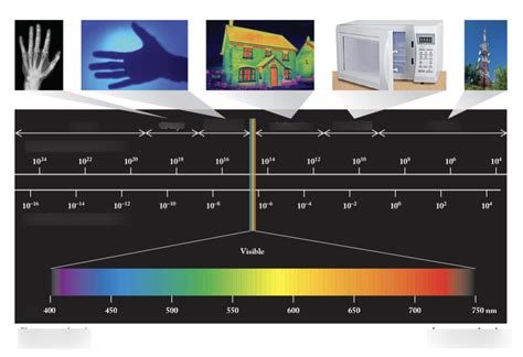 Electromagnetic Spectrum Diagram Diagram Quizlet
