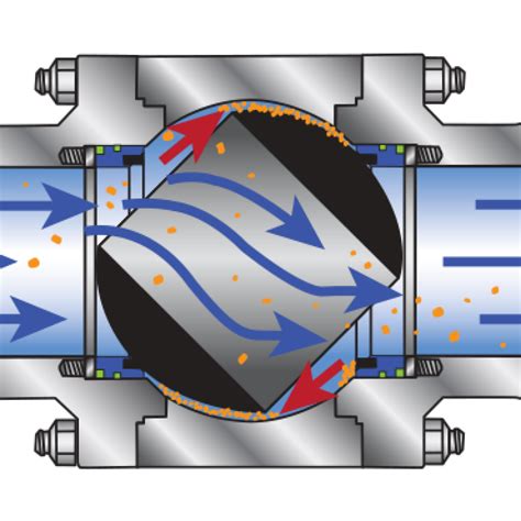Typical Ball Valve Flow Pattern Summit Valve And Controls Inc