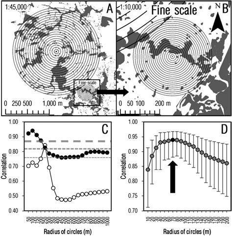 Predictive Model For Sustaining Biodiversity In Tropical Countryside PNAS