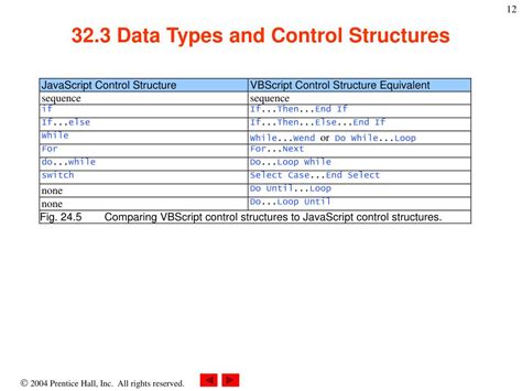 Ppt Chapter 32 Vbscript Powerpoint Presentation Free Download Id