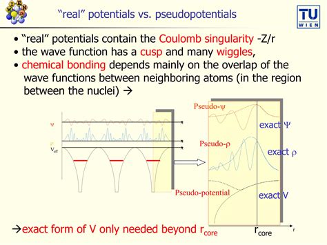Density Functional Theory Dft And The Concepts Of The Augmented Plane