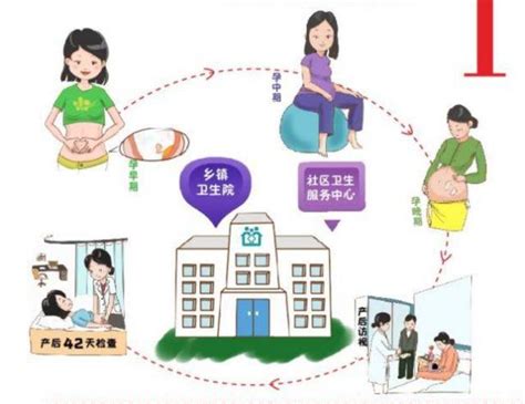 准妈妈们，这些孕产妇健康管理服务一定要了解！ 搜狐大视野 搜狐新闻