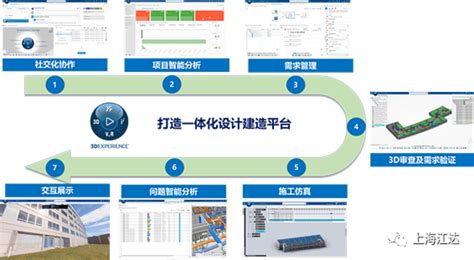 达索系统3dexperience平台在复杂建筑项目一体化设计建造中的应用 哔哩哔哩
