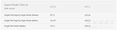 【重大更新】devexpress V172新版亮点—net Reporting篇（一） Devexpress控件中文网