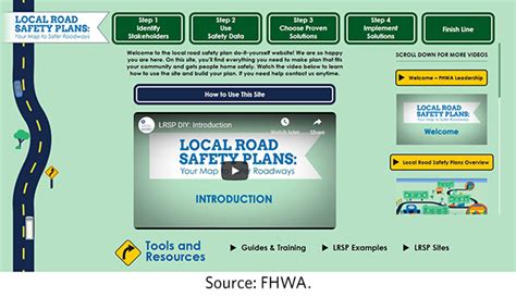 Helping Locals Develop Local Road Safety Plans Fhwa