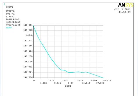 Temperature Distribution In Radial Direction Of The Cylinder For Download Scientific Diagram
