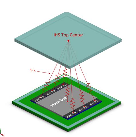 16 Intel® Stratix® 10 Fpga Thermal Design Parameters