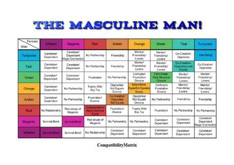 Compatibility Matrix Pdf