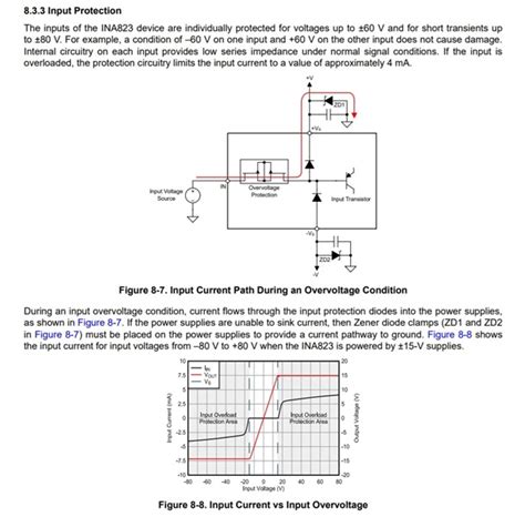ina823 input behaviour when unpowered amplifiers forum amplifiers