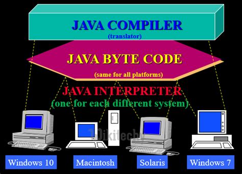 Features Of Java By Microsoft Awarded Mvp Learn In 30sec Wikitechy