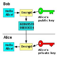 File Public Key Shared Secret Svg Wikimedia Commons