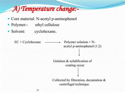 Microsphere And Microcapsules Pptx