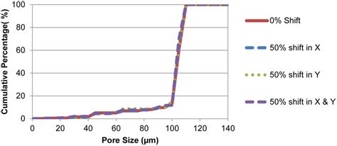 —effect of layer alignment on posd of a 115 m pdw with 30 layer