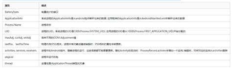 Android应用启动流程一次看透android Startinstrumentation Csdn博客