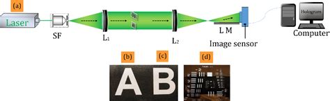Figure 2 From Dual Field Of View Off Axis Spatially Multiplexed Digital Holography Using Fresnel