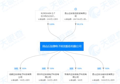 丘钛科技：预期2020年股东应占综合溢利同比增长约40至60