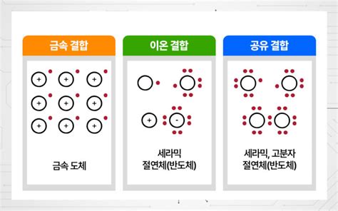 [반도체 이야기] 8 실리콘 반도체 기초 물성과 소자에 관하여 Lx 세미콘