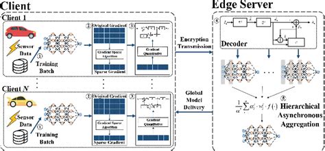 Figure 2 From Efficient Asynchronous Federated Learning Research In The