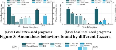 Figure 1 From A Generative And Mutational Approach For Synthesizing Bug Exposing Test Cases To