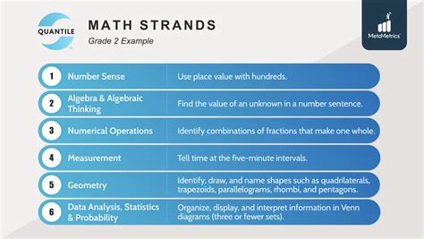 Metametrics Extends The Quantile Framework For Mathematics To Report