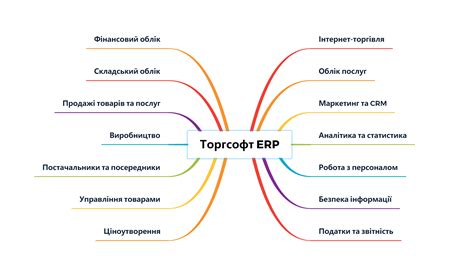 Що таке Erp система Торгсофт