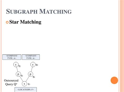 Privacy Preserving Subgraph Matching On Large Graphs In Cloud Ppt