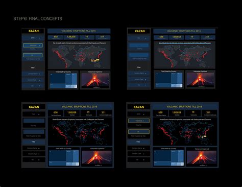 Data Visualization Dashboard On Behance