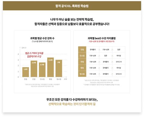 공단기 공무원 58개직렬 최다 합격 1위