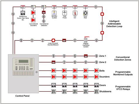 Addressable Fire Alarm At ₹ 45000 Set Mumbai Id 4810970162