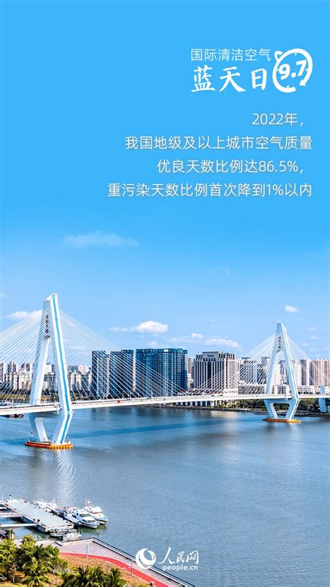 国际清洁空气蓝天日 数读我国大气污染防治“成绩单”