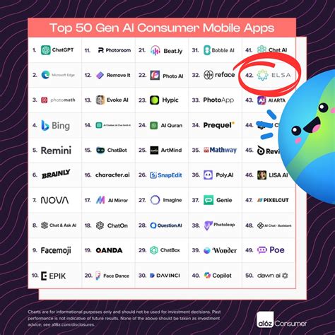 Trà Thanh Hương Duyên On Linkedin Ai Ai Everywhere Now With The Rise