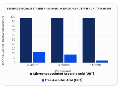 Encapsulated Bioactives — Anabio Microencapsulation Of Sensitive Ingredients