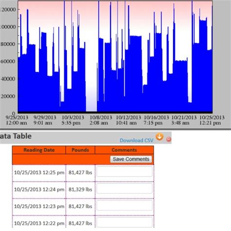 Javascript Best Way To Handle Graphing And Display Of Large Data Sets Stack Overflow